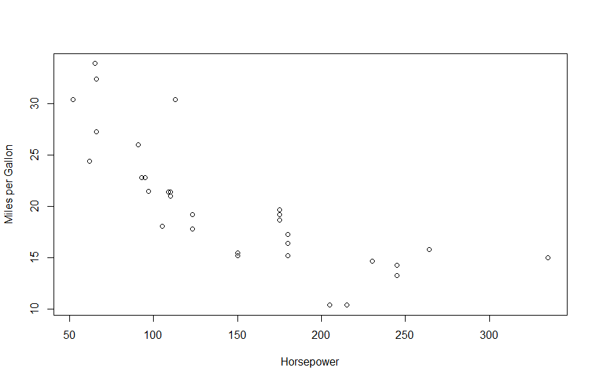Module 7: Distribution Analysis – James Woo: Visual Analytics
